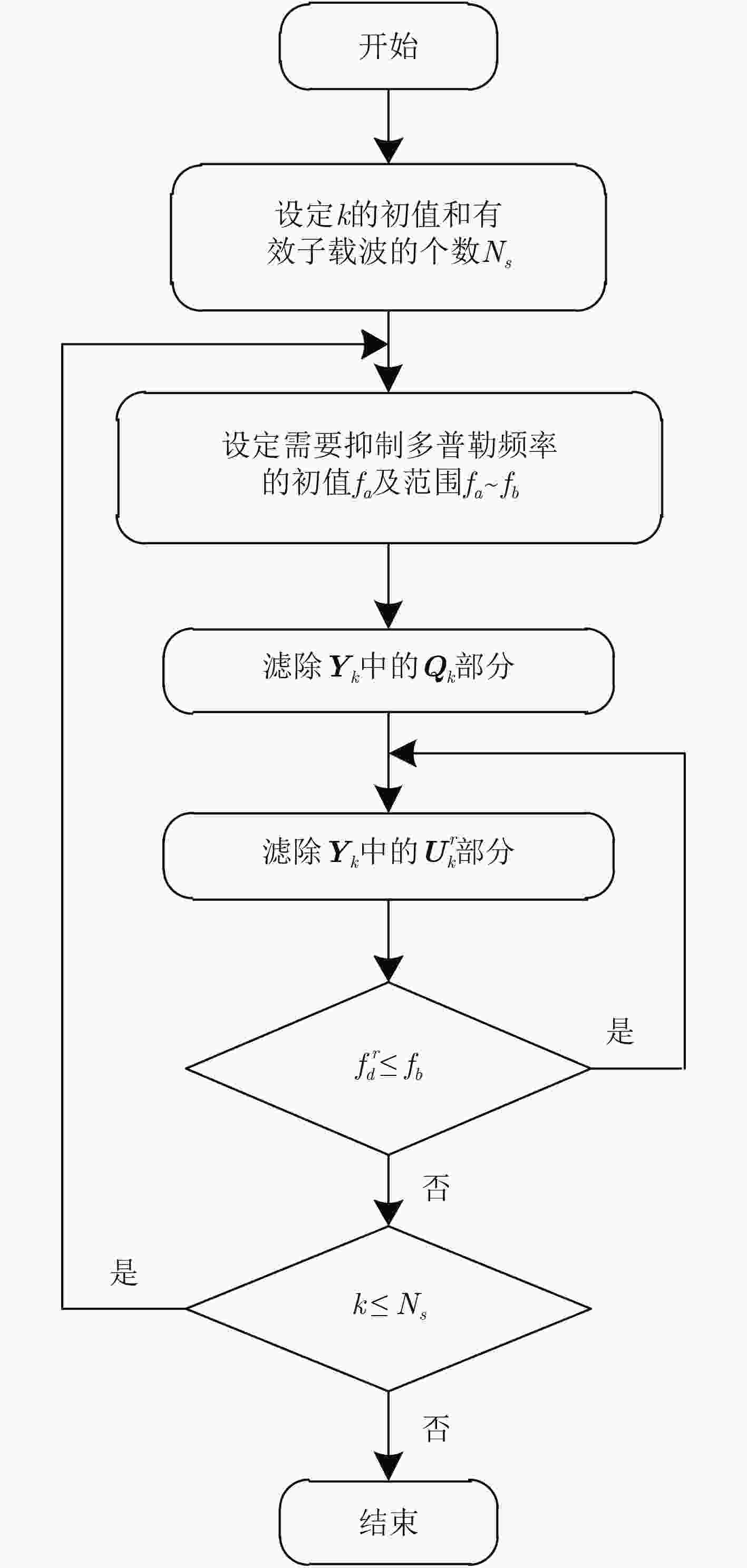 Multipath Clutter Rejection Approach Based on Carrier Domain Adaptive ...