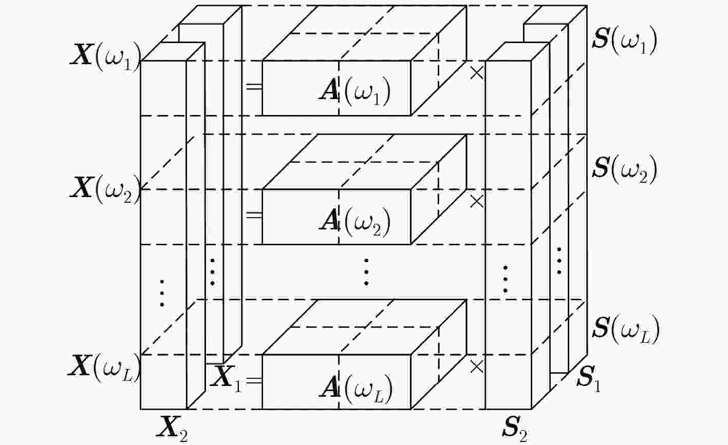 Independent Vector Analysis Convolutive Blind Separation Algorithm Based on Step-size Adaptive