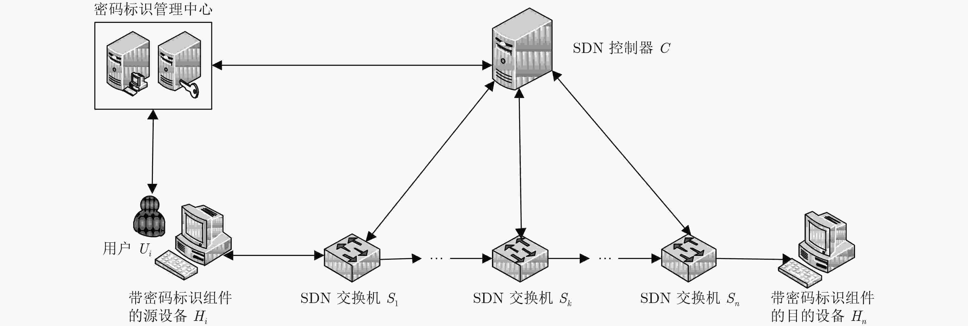 Packet Forwarding Authentication Mechanism Based on Cipher ...