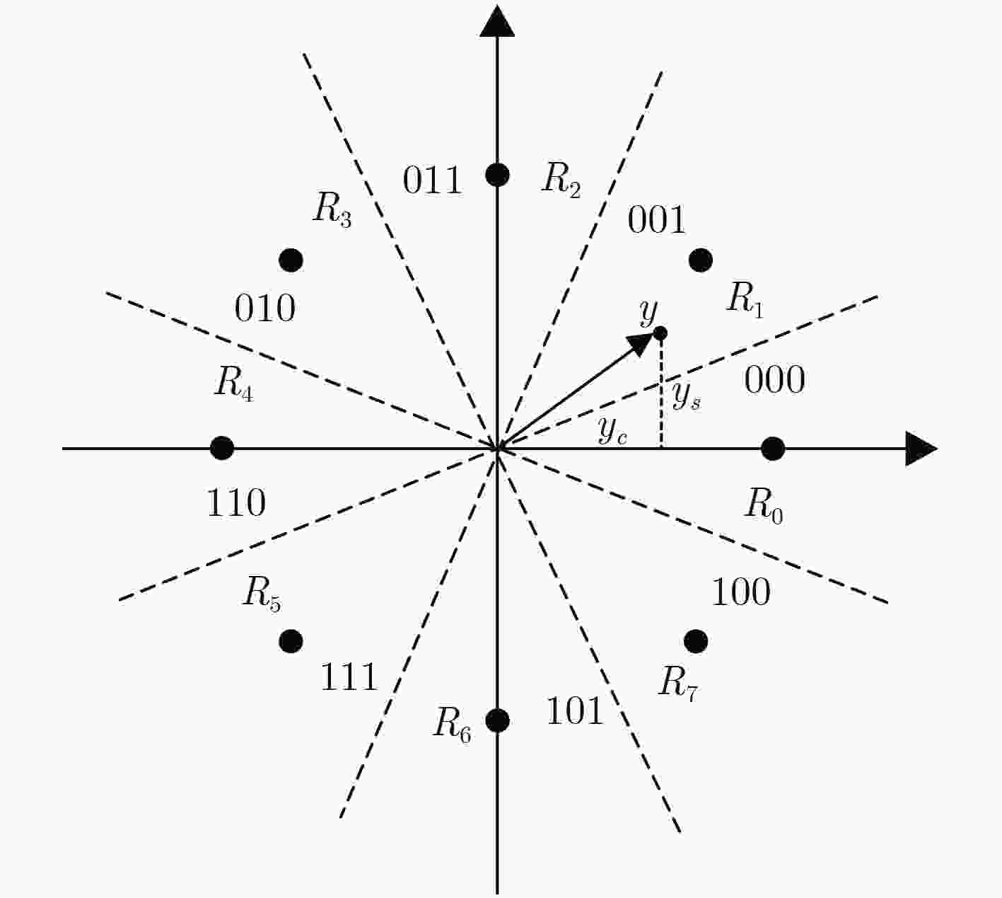 Single Channel Blind Separation Performance Bound of Non-cooperative ...