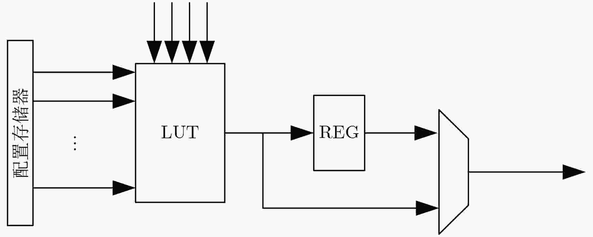 A Circuit Optimization Method Of Improved Lookup Table For Highly a-circuit-optimization-method-of-improved-lookup-table-for-highly