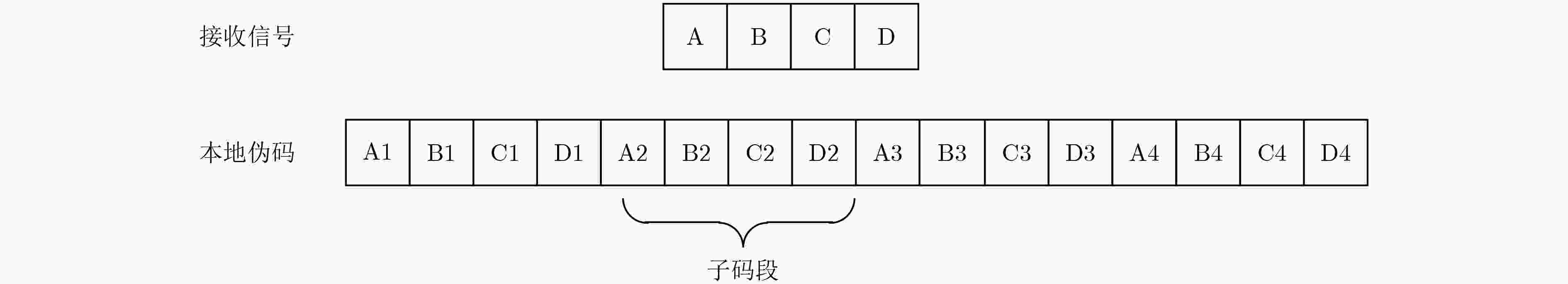 Improved Long-code Direct Acquisition Algorithm Based on Time-frequency ...