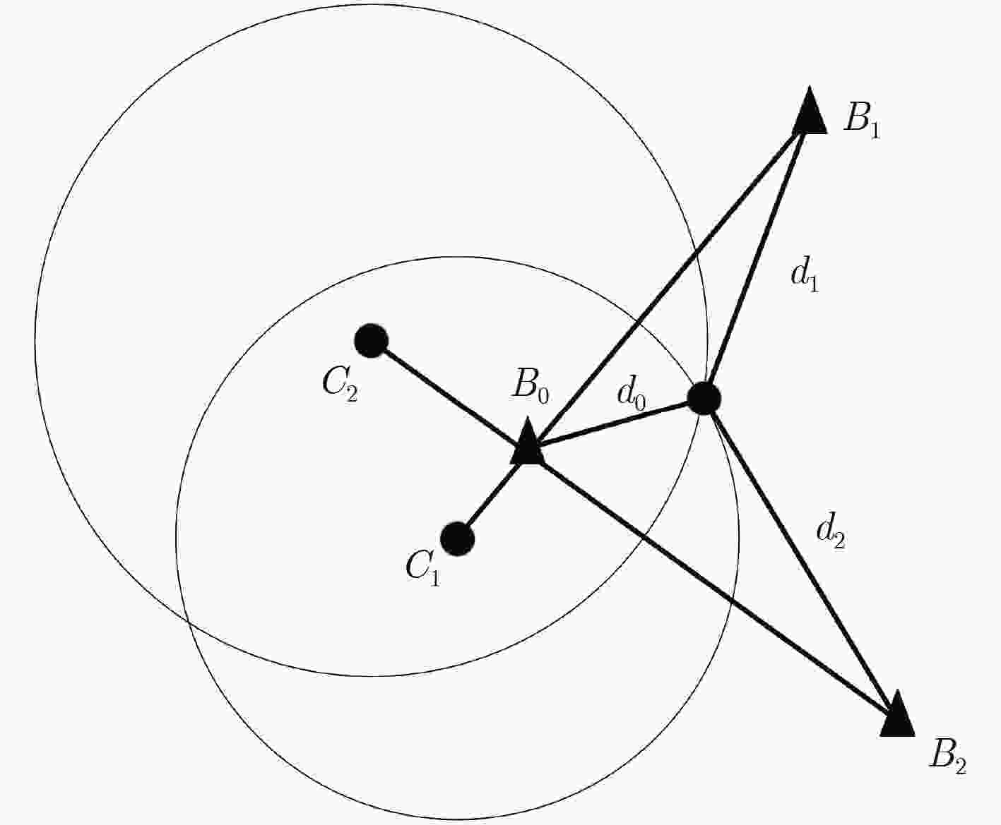 Received Signal Strength Indication Difference Location Algorithm Based received-signal-strength-indication-difference-location-algorithm-based