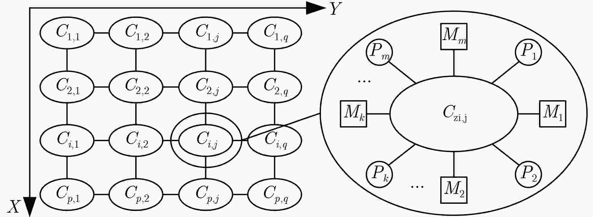 Efficient Workload Balance Technology on Many-core Crypto Processor