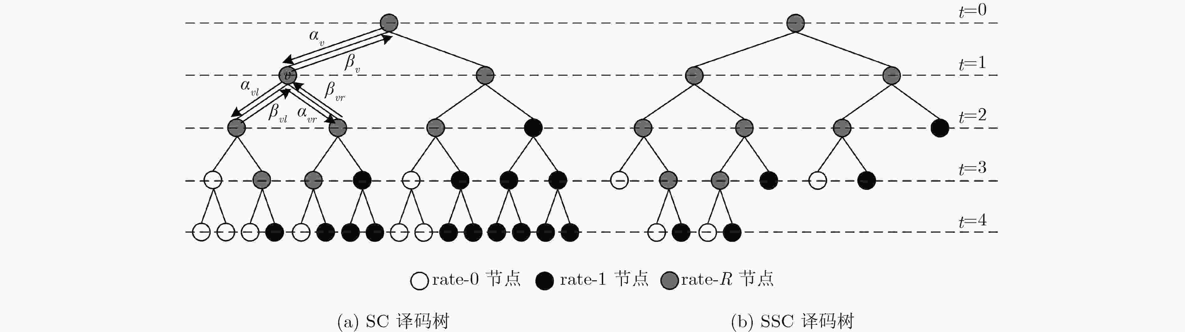 Pre-decoding Based Maximum-likelihood Simplified Successive ...