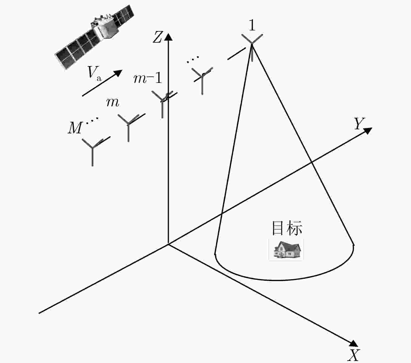 Research On Spaceborne High Resolution Wide Swath Imaging Method Based On Relax Algorithm