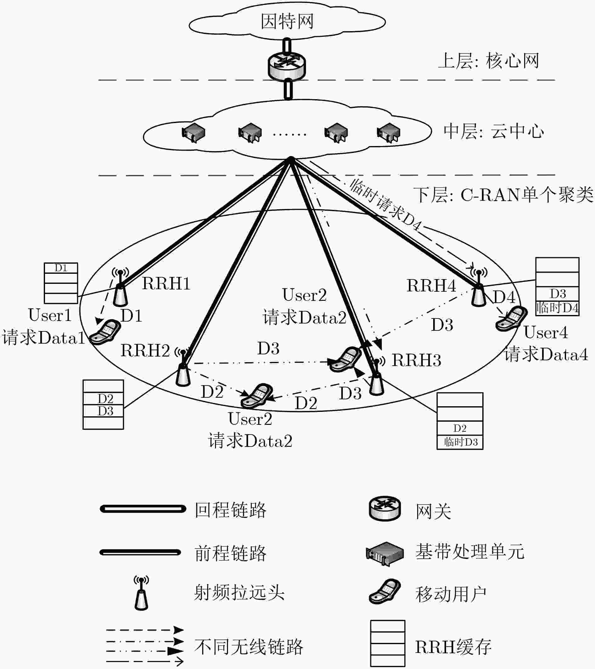 Optimal Energy-efficient Design for Cache-based Cloud Radio Access Network