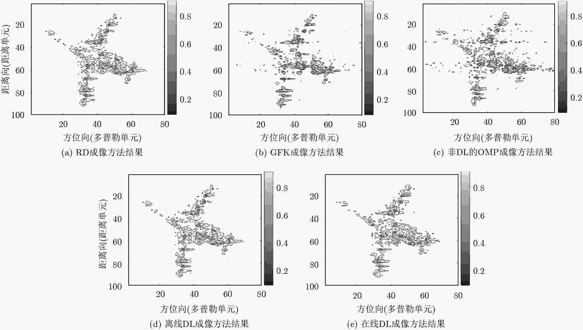 Sparse Isar Imaging Exploiting Dictionary Learning