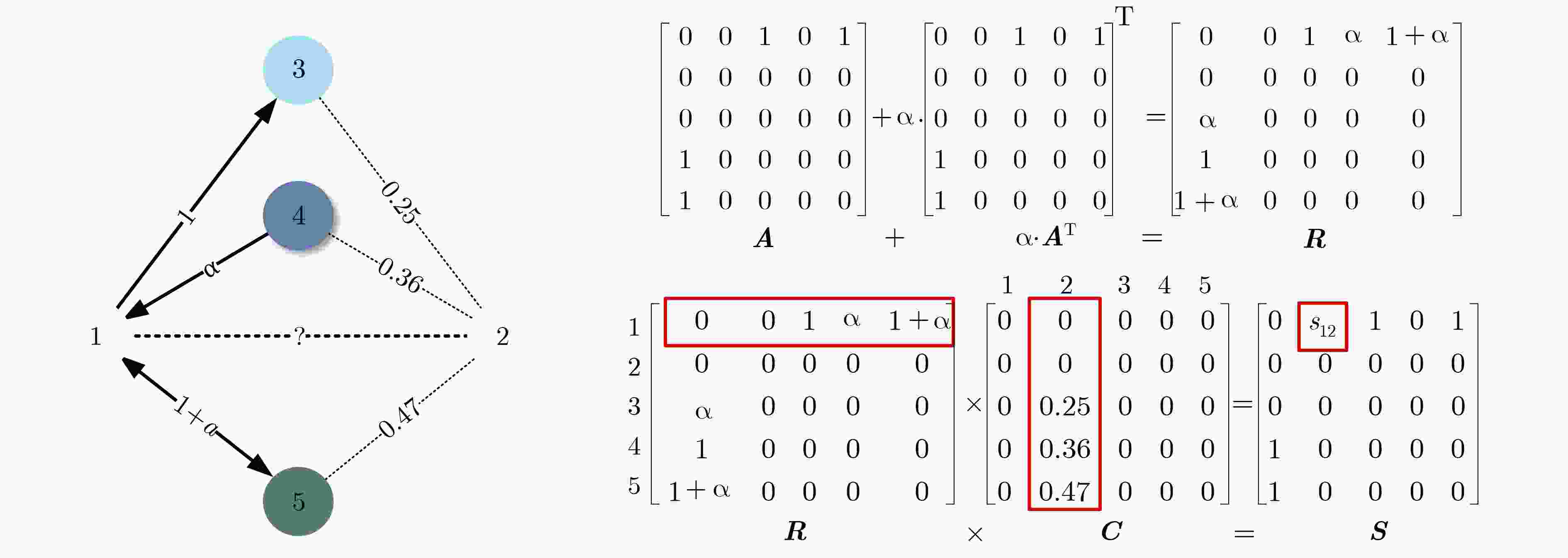 A Link Prediction Method in Directed Networks Via Linear Programming