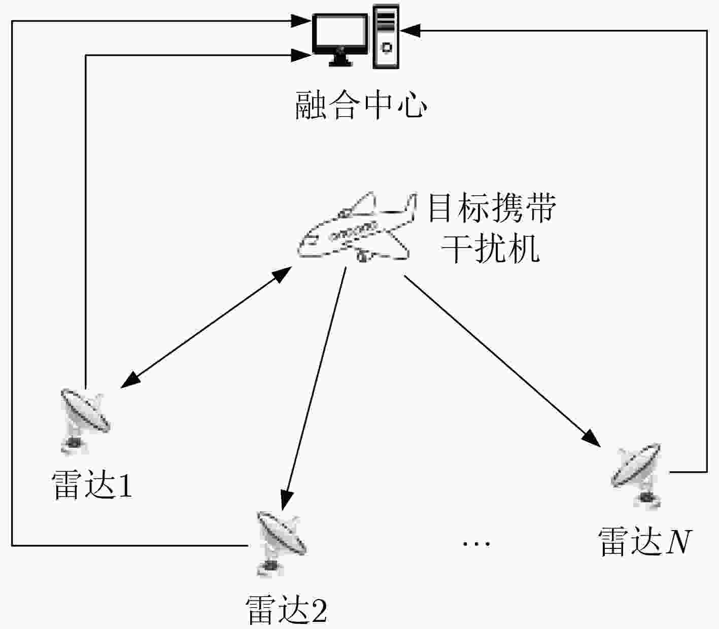 Recognition Of Deception Jamming Based On Statistical Correlation