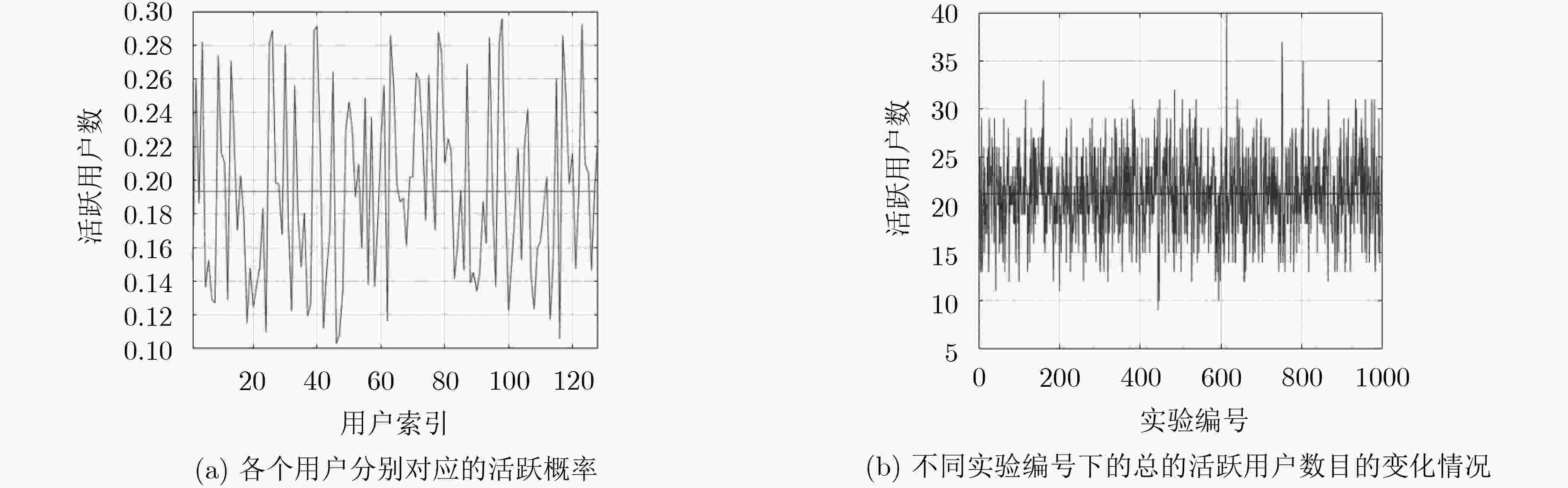 Sparsity Aware Ordered Successive Interference Cancellation Based Multi User Detection For