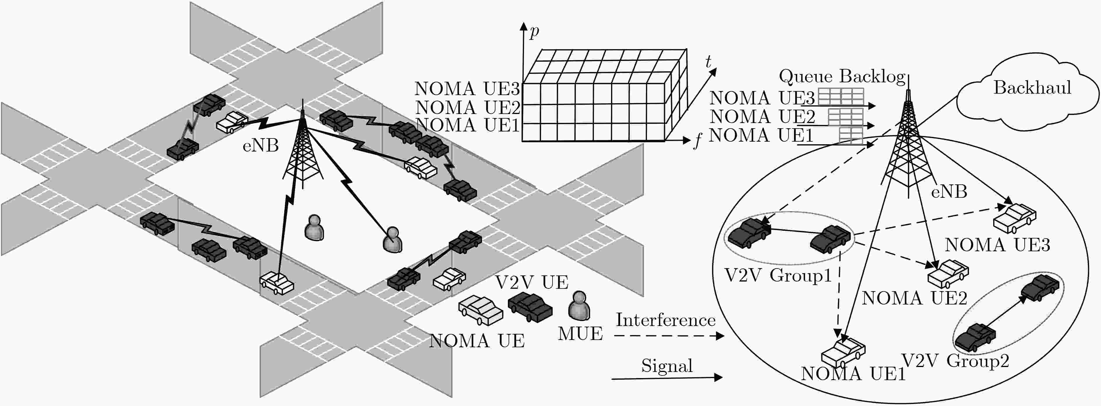 Energy Efficiency Based Dynamic Resource Allocation Algorithm for Cellular Vehicular Based on ...