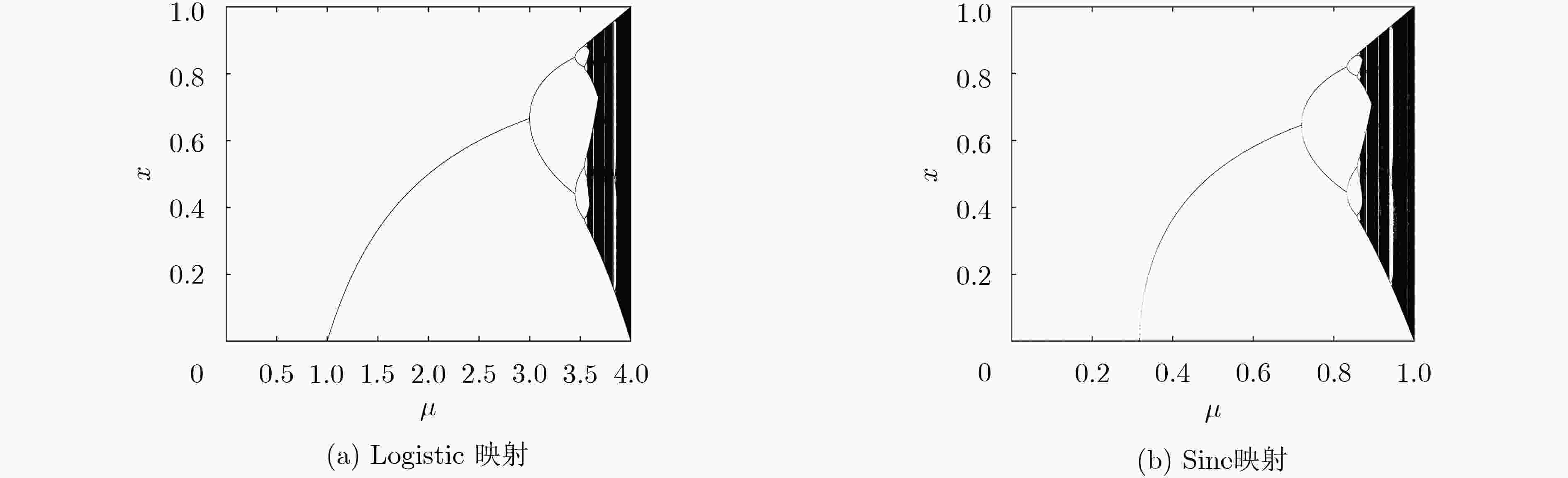 Double Encryption Method Based On Neural Network And Composite Discrete