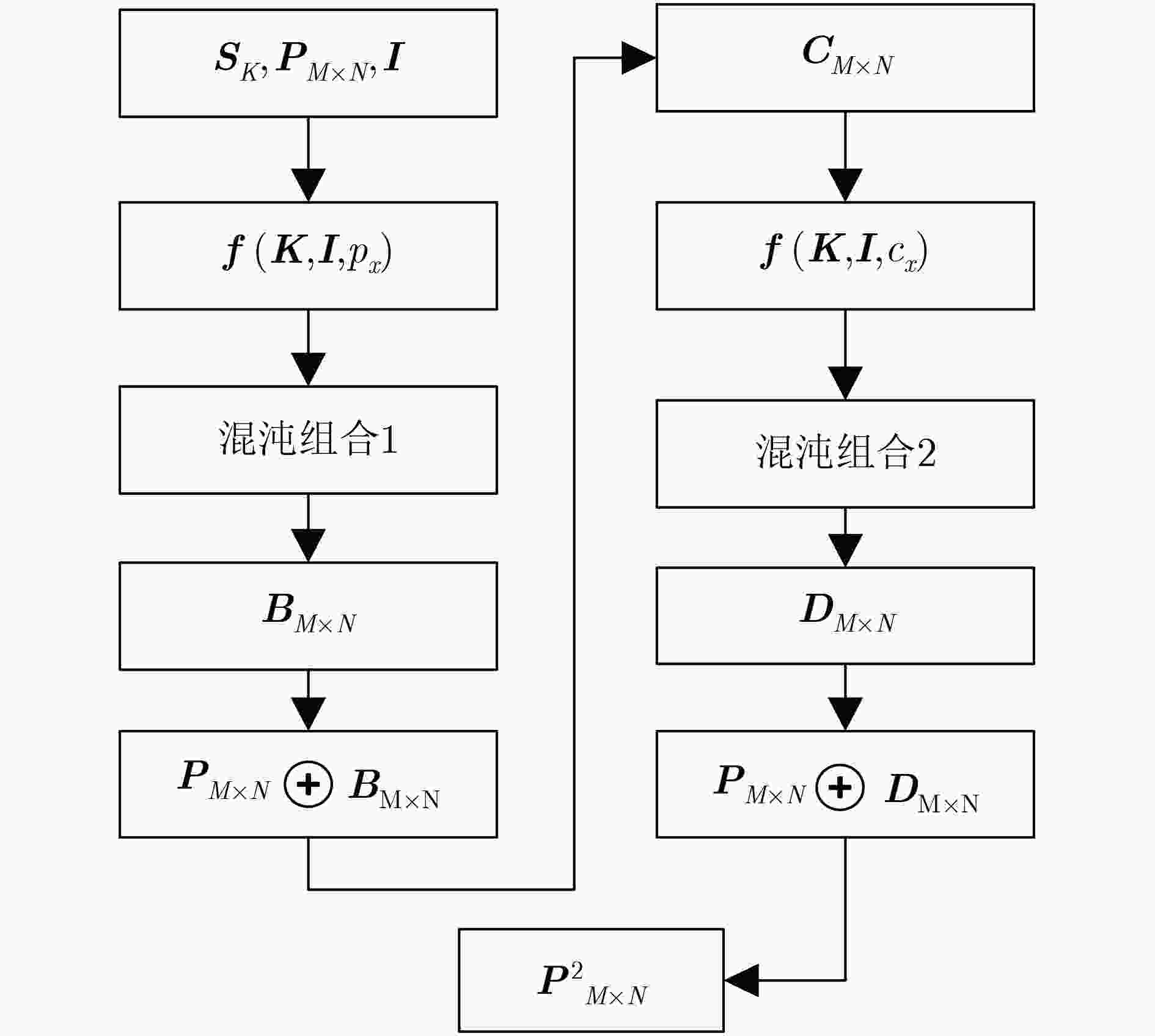 An Image Encryption Algorithm Based On Chaos Set