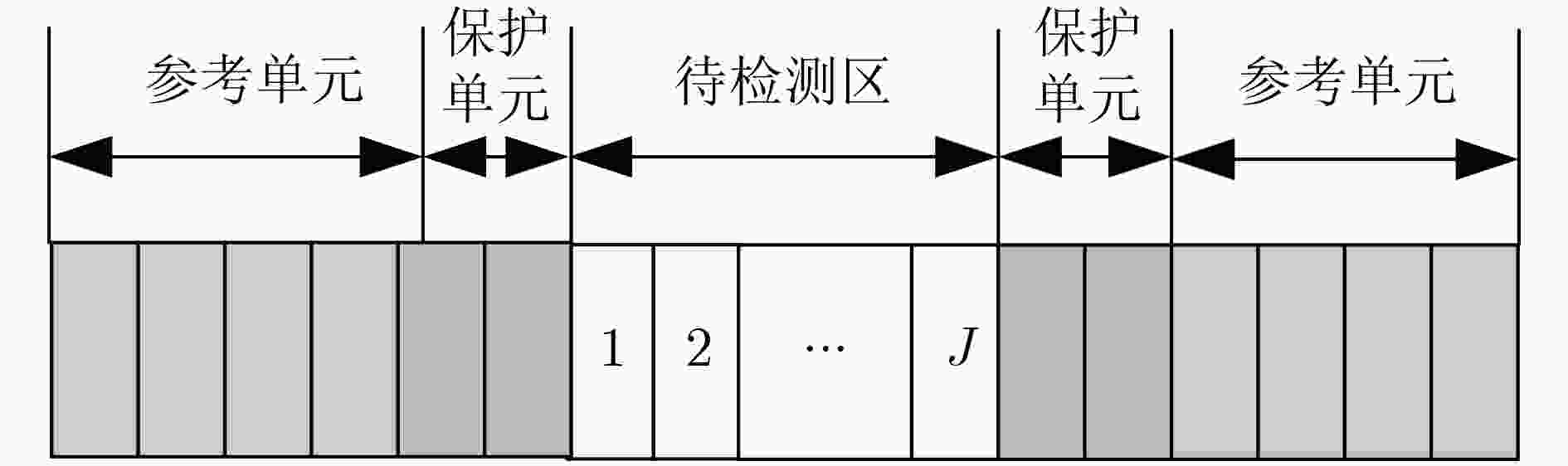 Range Spread Target Detection Based on OnlineEstimation of Strong ...