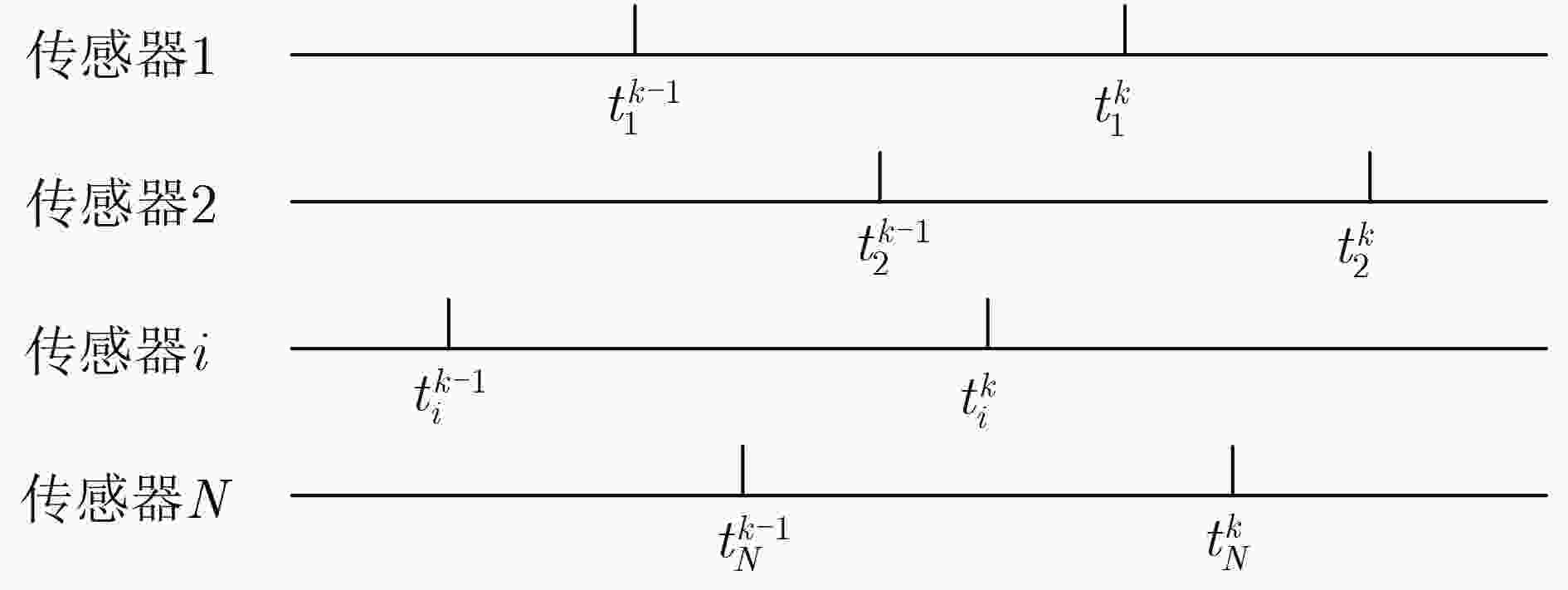A Distributed Space Target Tracking Algorithm Based On Asynchronous A Distributed Space Target Tracking Algorithm Based On Asynchronous