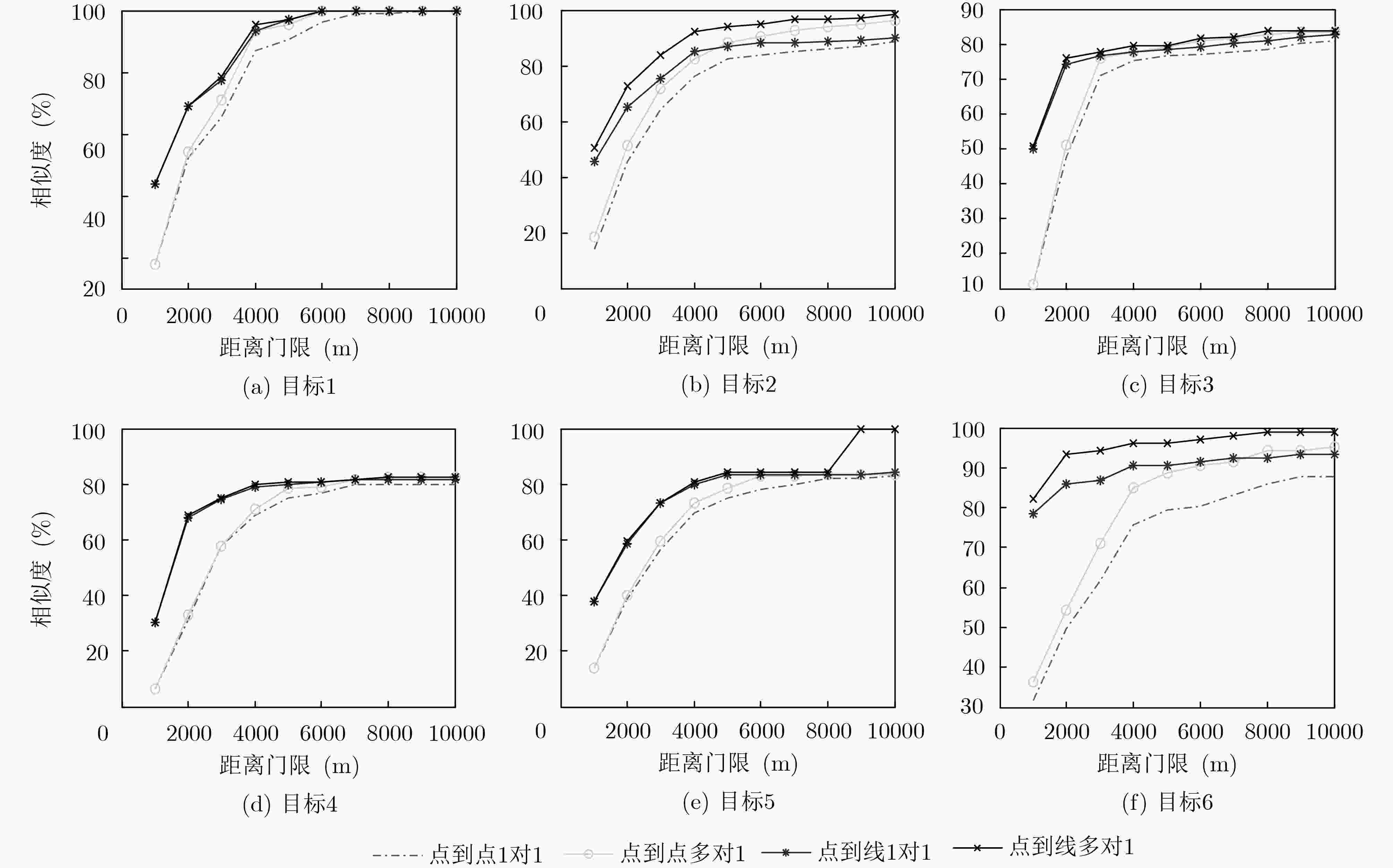 a-robust-trajectory-similarity-measure-method-for-classical-trajectory