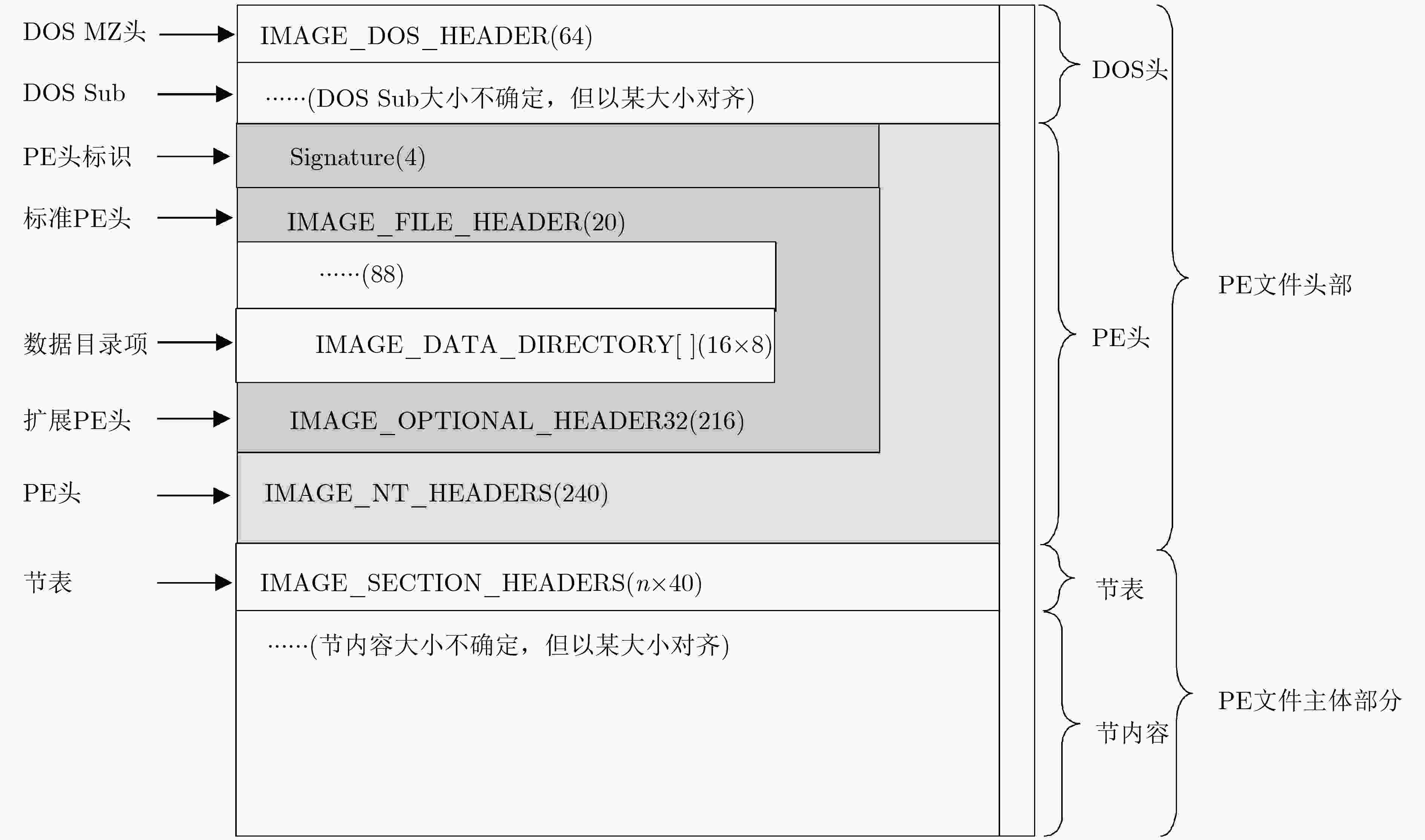 Method for Generating Malicious Code Adversarial Samples Based on ...