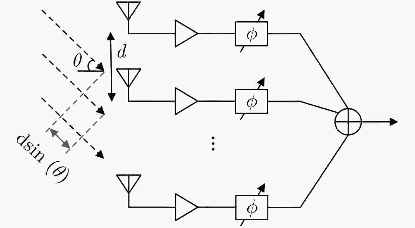 A 130 GHz CMOS Active Vector-Modulation Phase Shifter