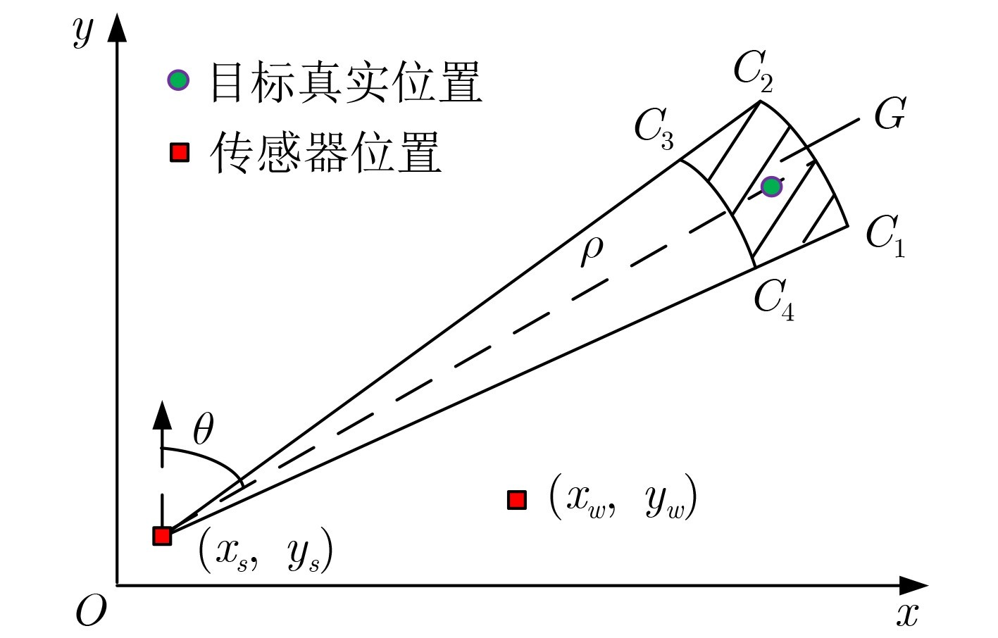 Asynchronous Anti Bias Track Association Algorithm Of Radar And