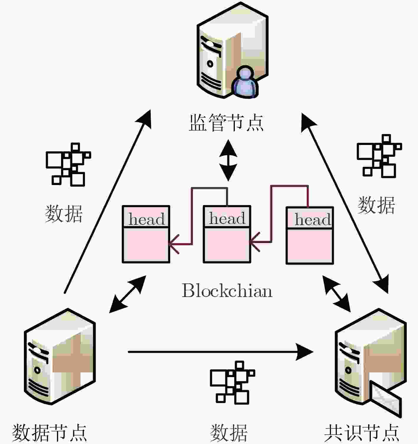 Security Consensus Algorithm Of Medical Data Based On Credit Rating
