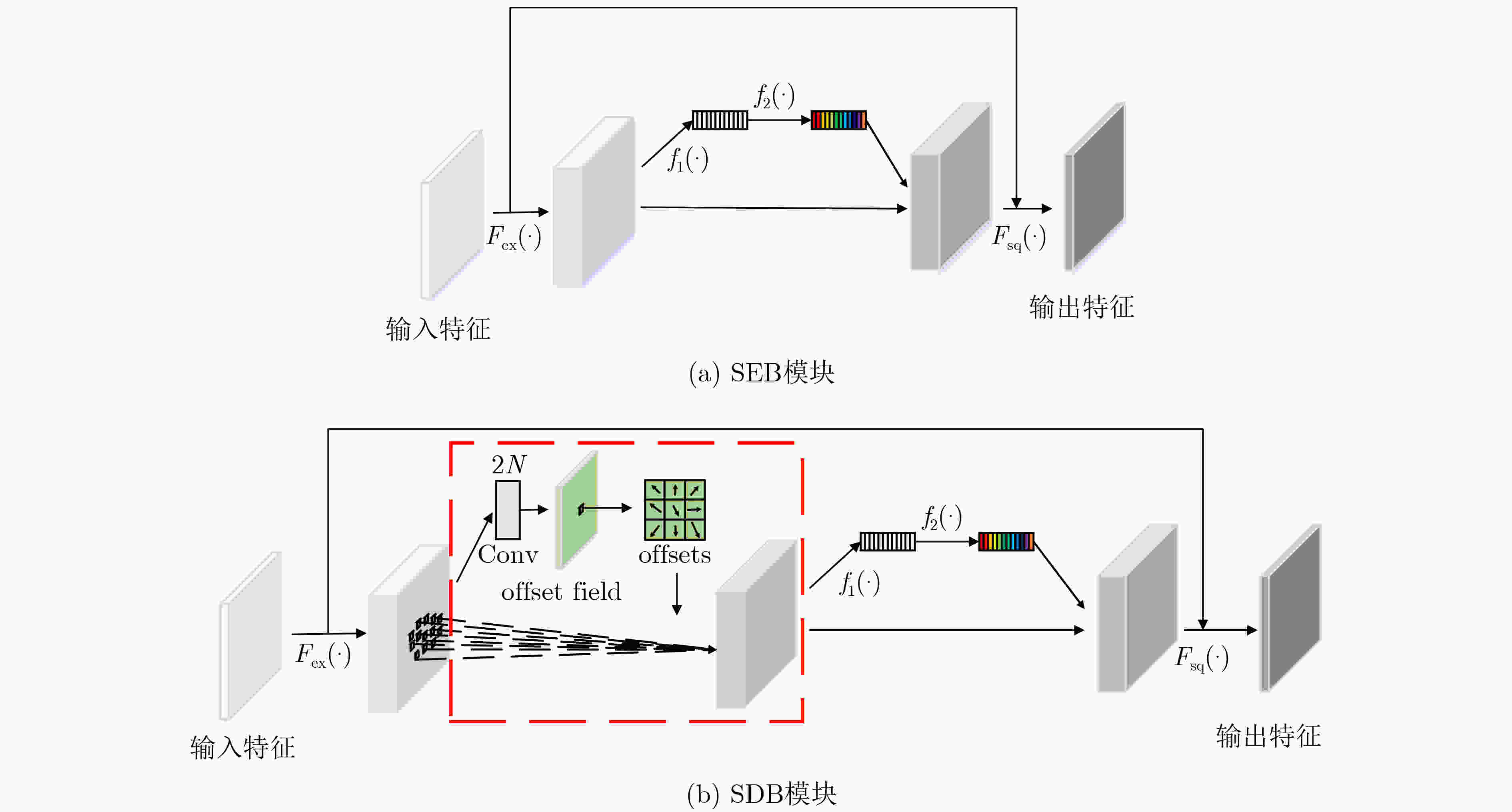 Underwater Optical Image Interested Object Detection Model Based On