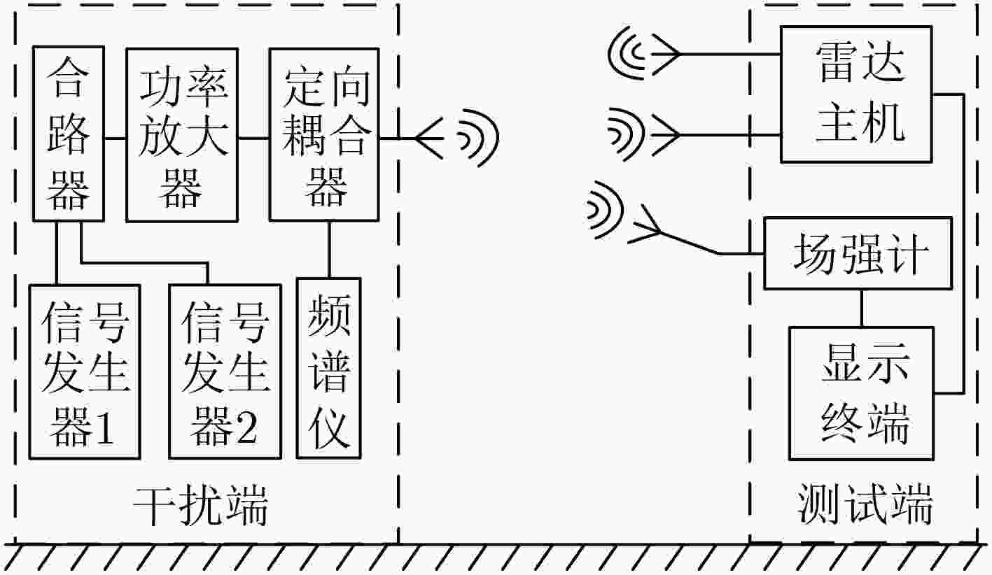 Laws and Mechanism of Dual-frequency Insensitive Effect of Blocking ...