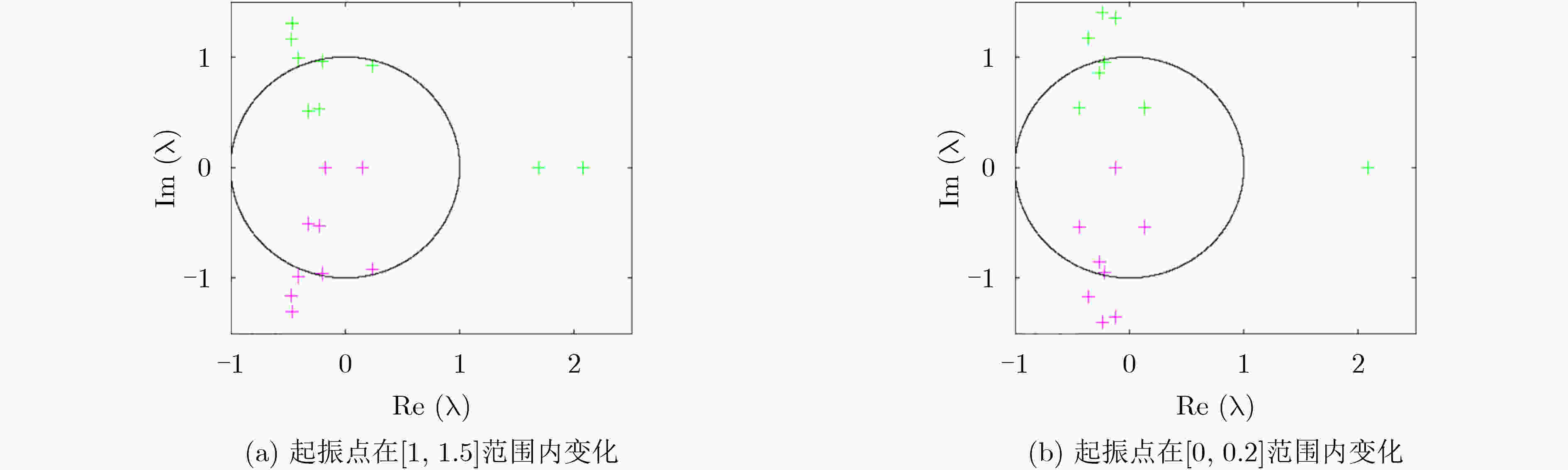 A Novel Image Encryption Algorithm Based On Exponent Cosine Chaotic Mapping