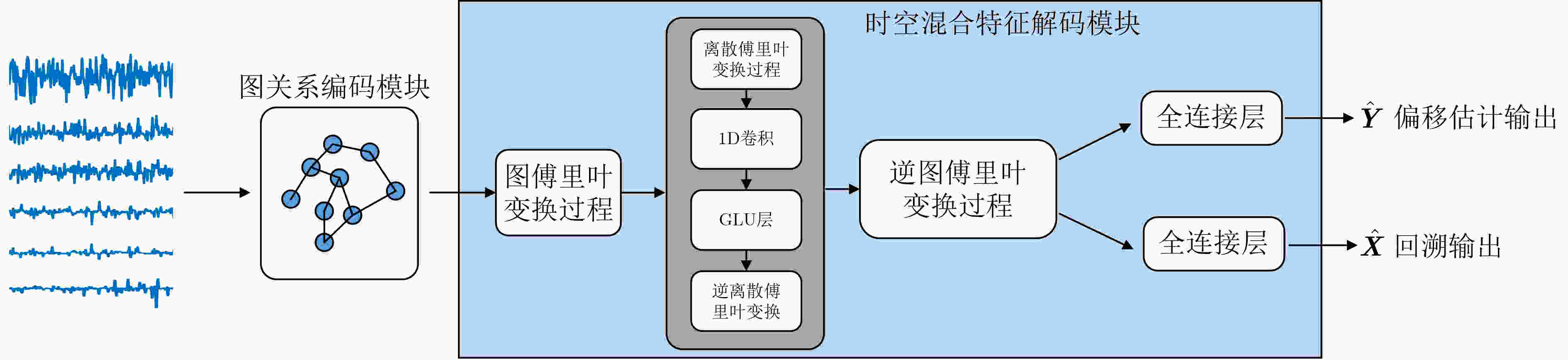 Prediction And Compensation Method Of Robot Positioning Error Based On