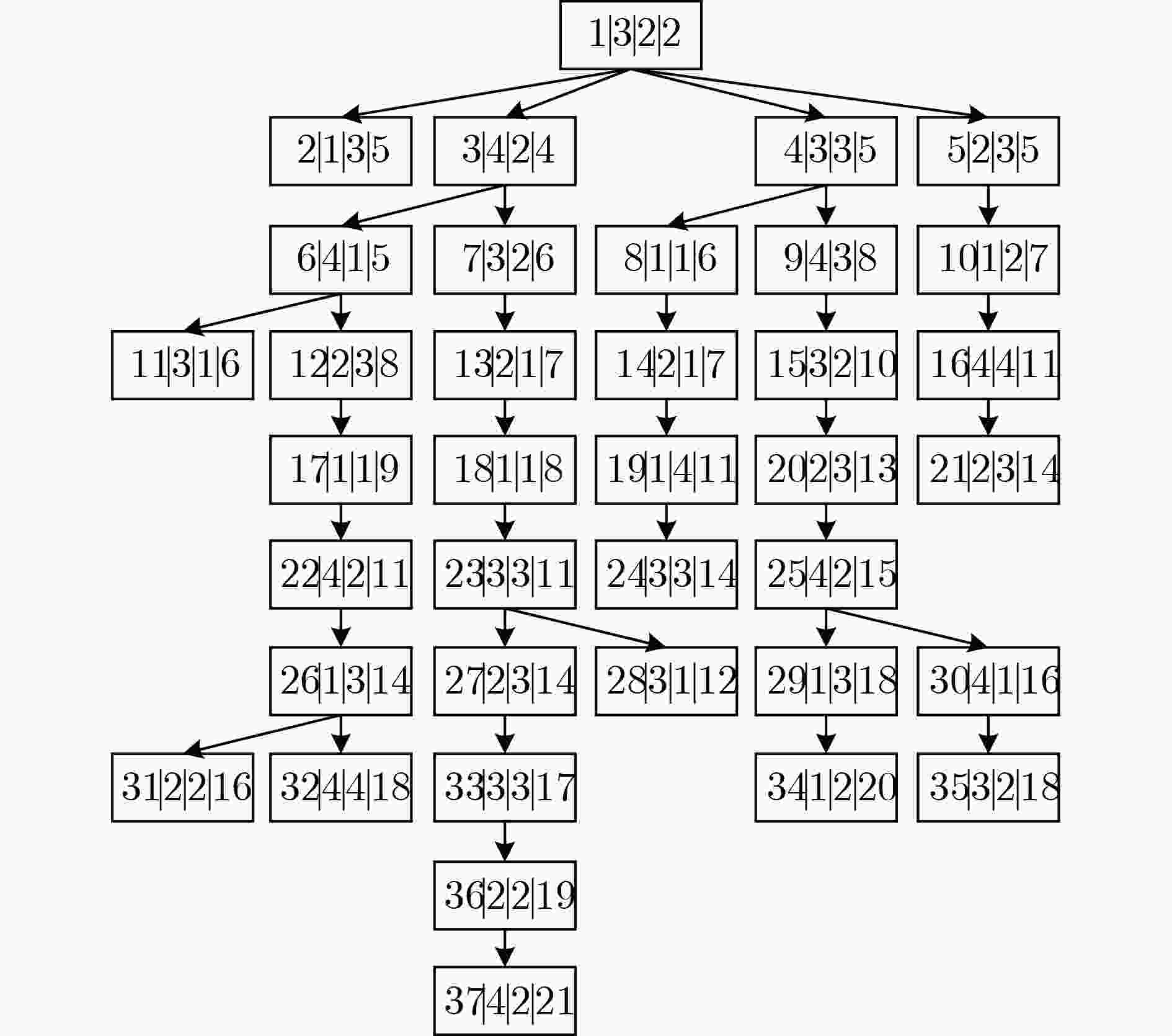 Reverse Order and Greedy Integrated Scheduling Algorithm Considering ...