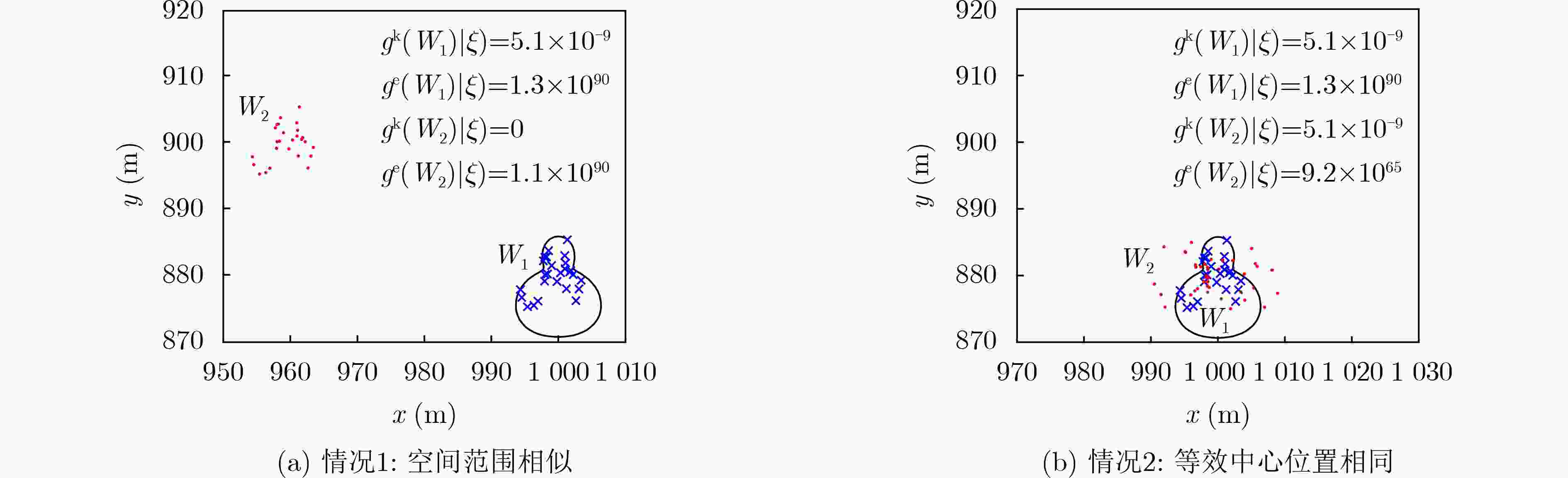 Generalized Labeled Multi Bernoulli Filter At Billy Mcmanus Blog 