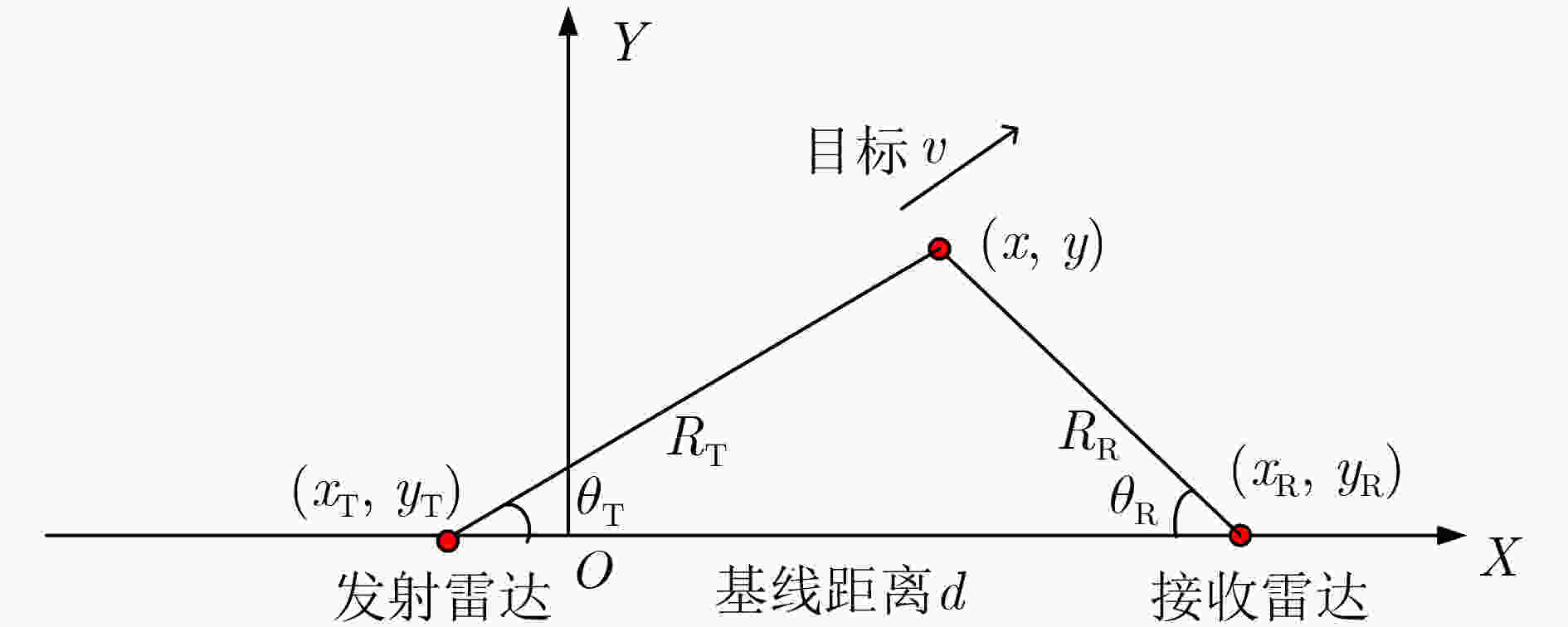 An Integrated Detection And Tracking Algorithm Assisted By Multi Information For Bistatic Radar