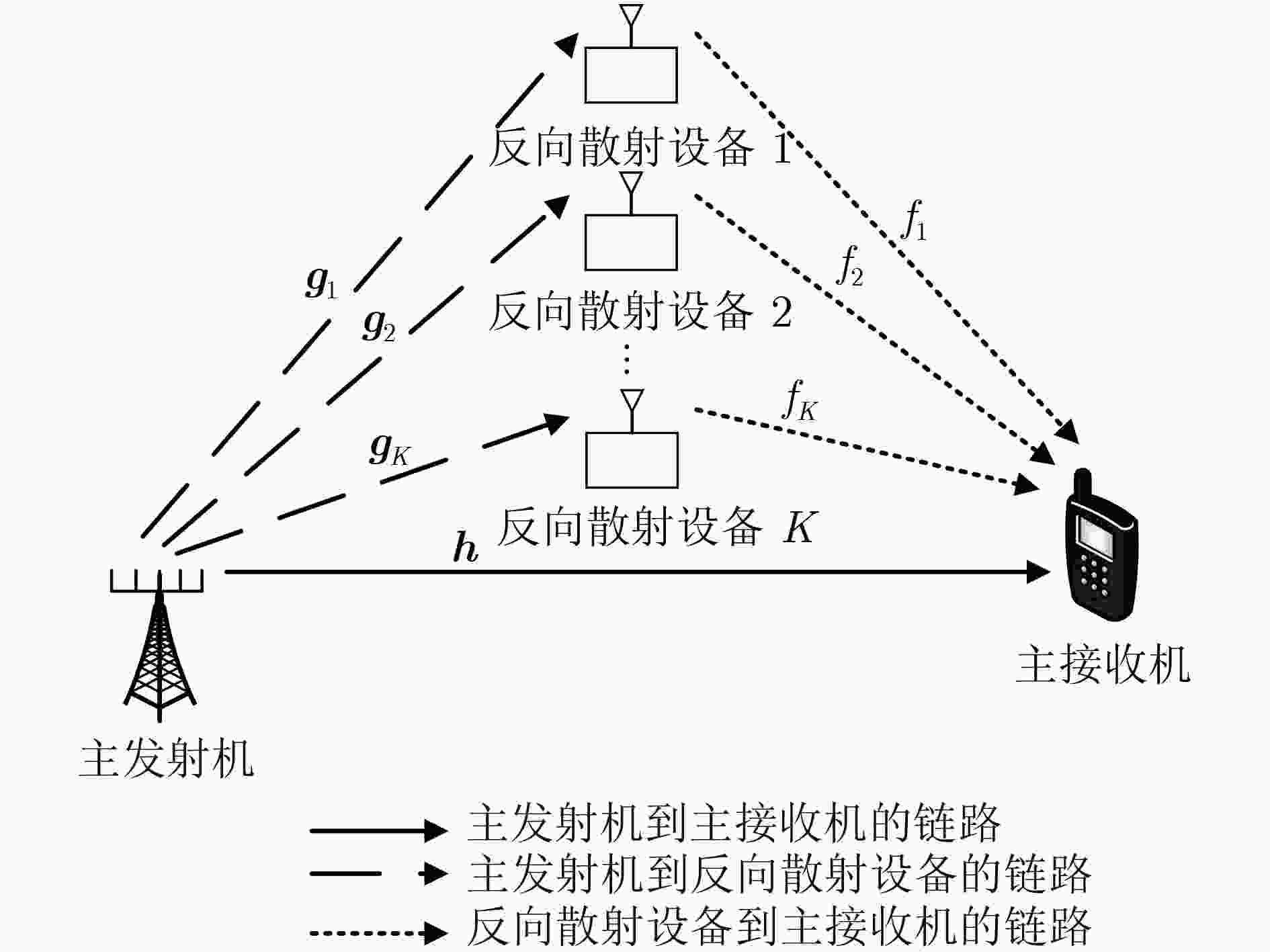 Resource Allocation Algorithm For Multiple Input Single Output