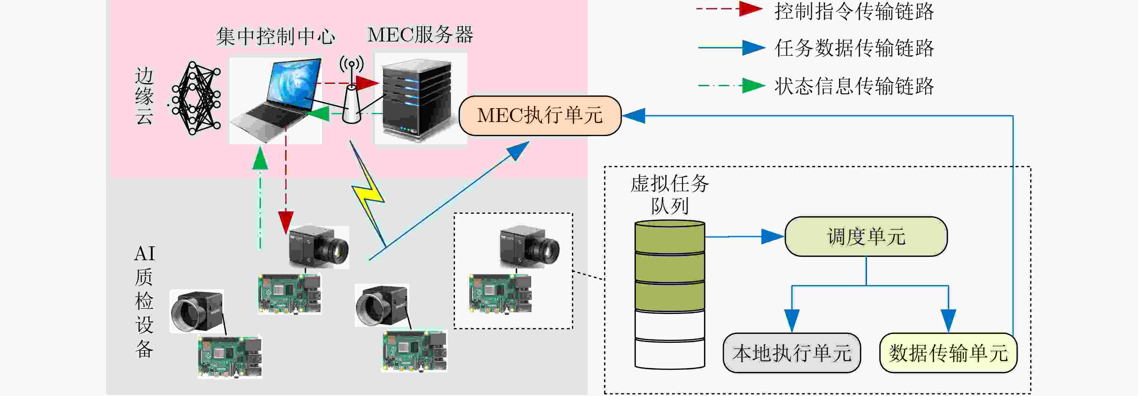 Real Time Task Scheduling For Multi Access Edge Computing Enabled Ai Quality Inspection Systems