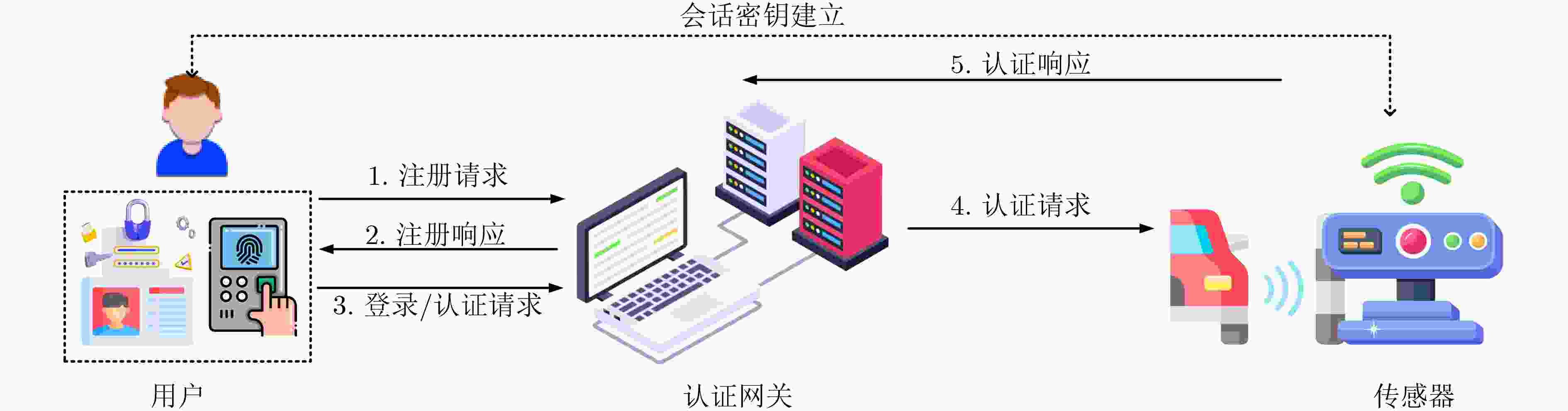 A Multi-Factor Authentication Scheme Under the SM9 Algorithm Framework