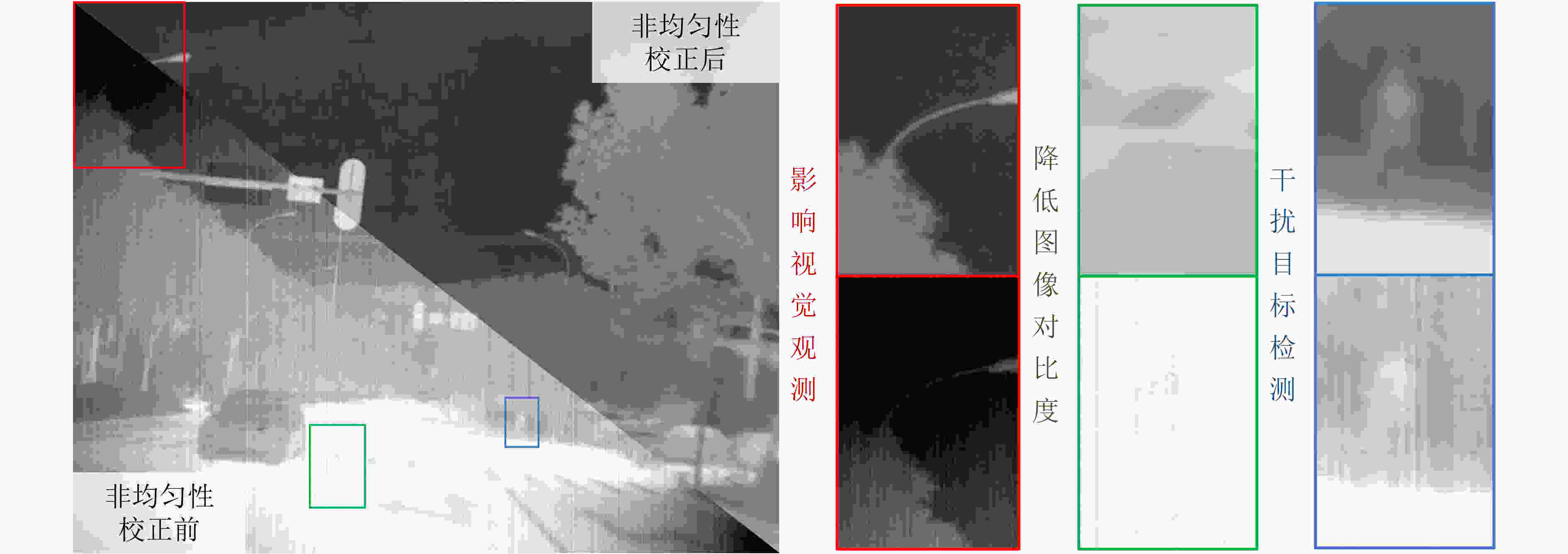 Shutter-less Non-uniformity Correction Methods in Uncooled Infrared Imagery