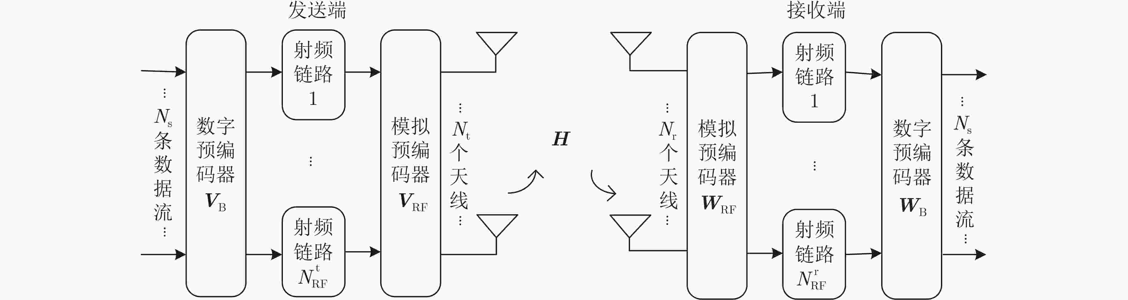 A Hybrid Beamforming Algorithm Based on Limited-Broyden-Fletcher ...