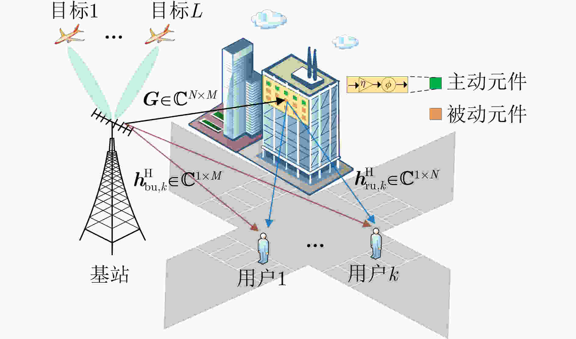 Hybrid Reconfigurable Intelligent Surface Assisted Integrated Sensing ...