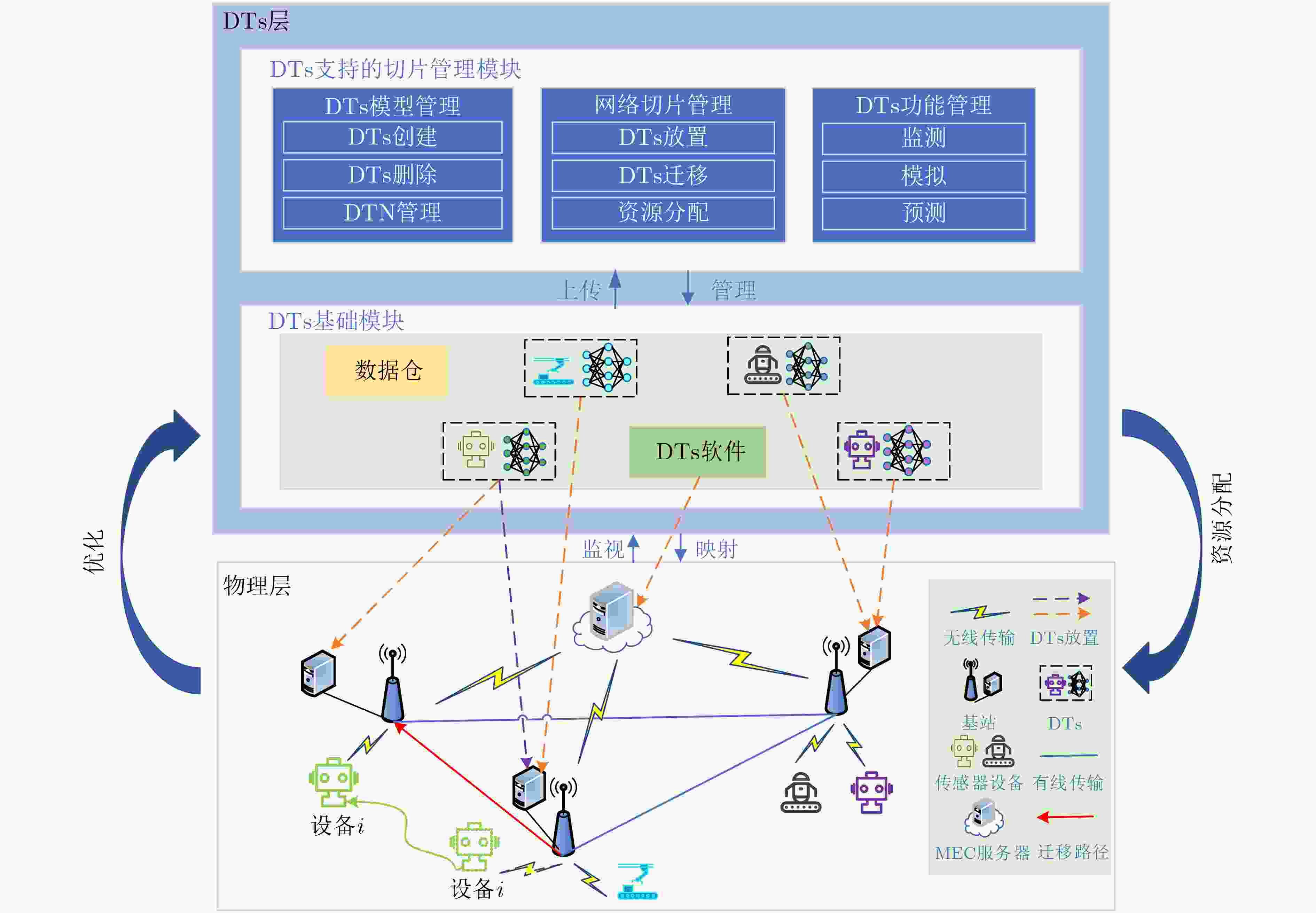 Digital Twin Sensing Information Synchronization Strategy Based On