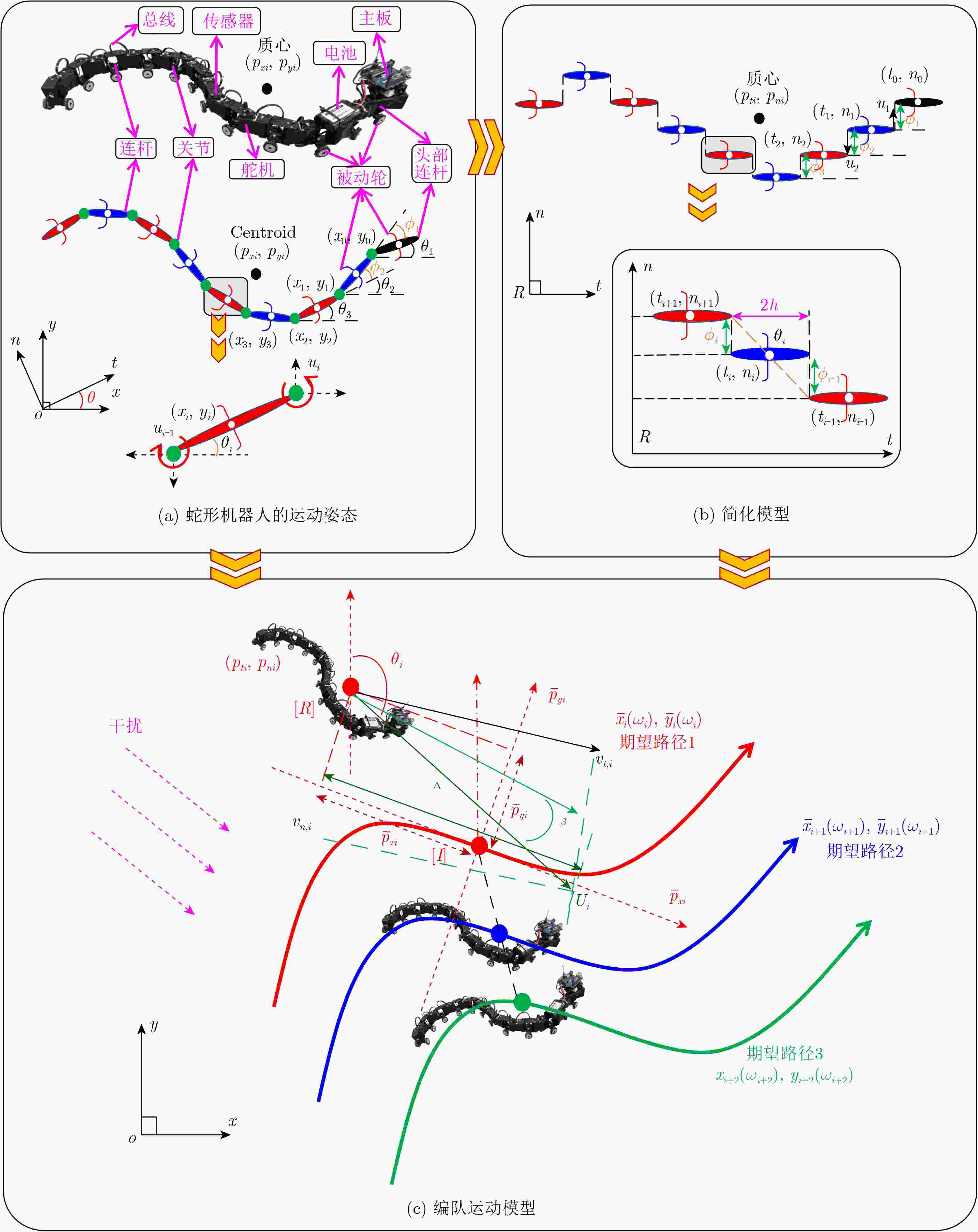 Formation Path-following Control of Multi-snake Robots