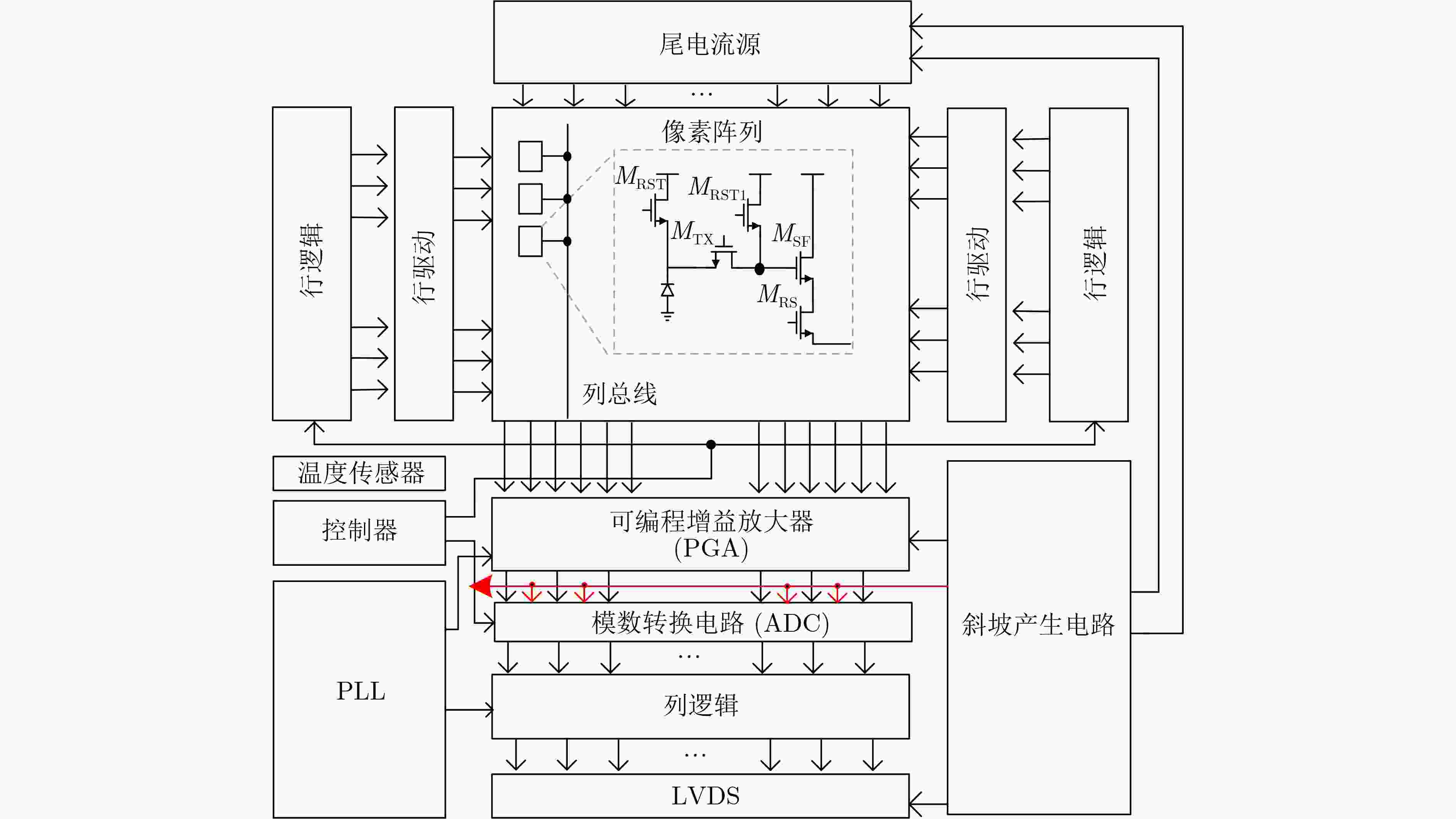 Global Ramp Uniformity Correction Method For Super Large Array Cmos Image Sensors