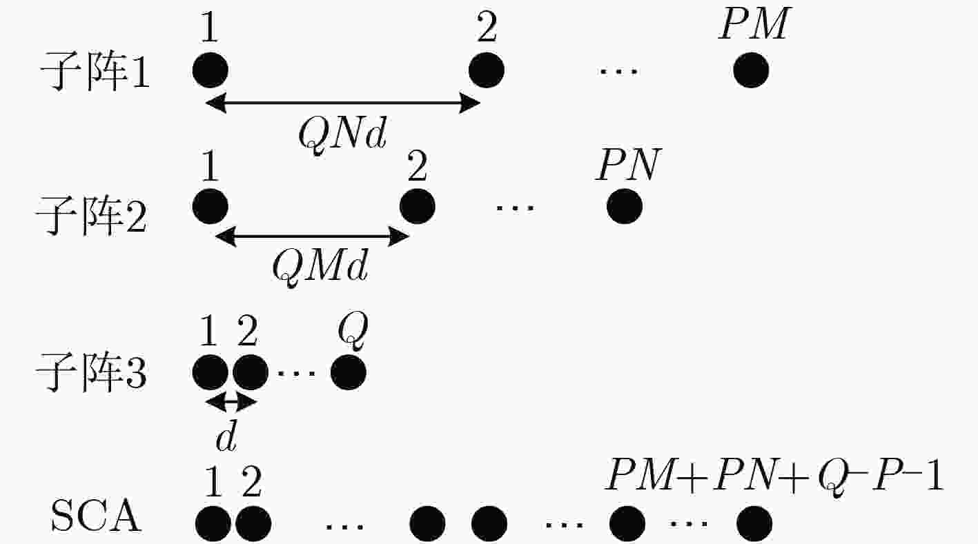 A High Precision Direction of Arrival Estimation Method Applied to Semi ...