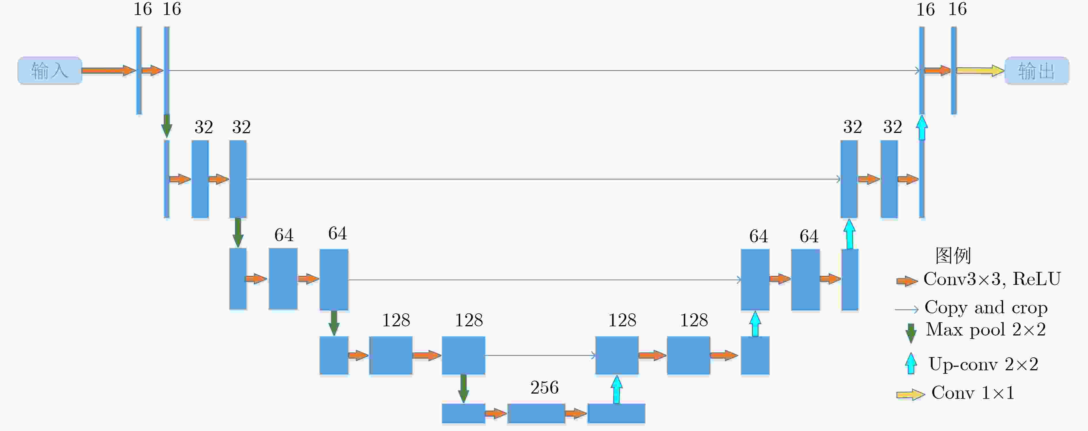 A Fusion Network for Infrared and Visible Images Based on Pre-trained ...