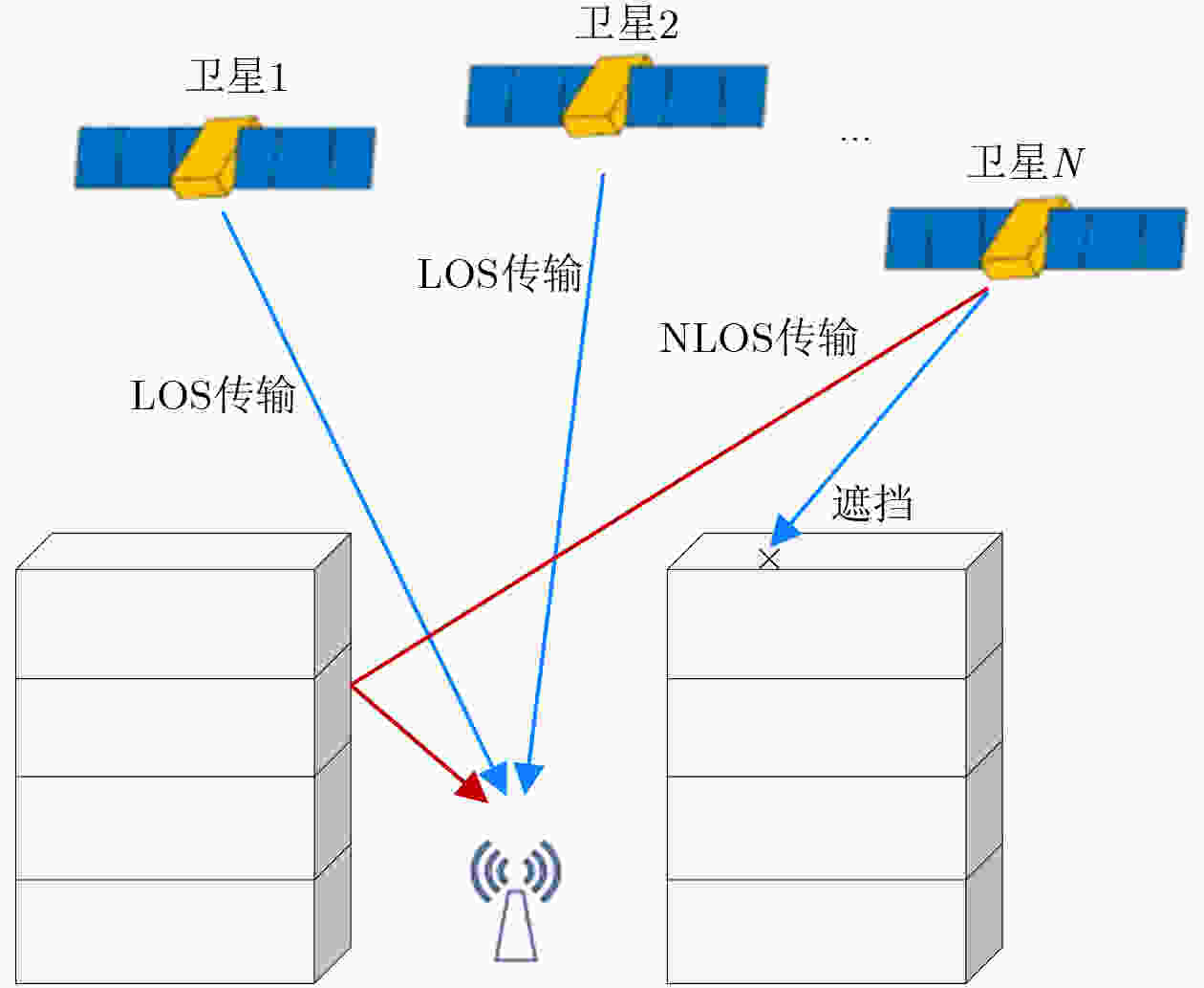 Robust Global Satellite Navigation System Positioning for Kernel ...