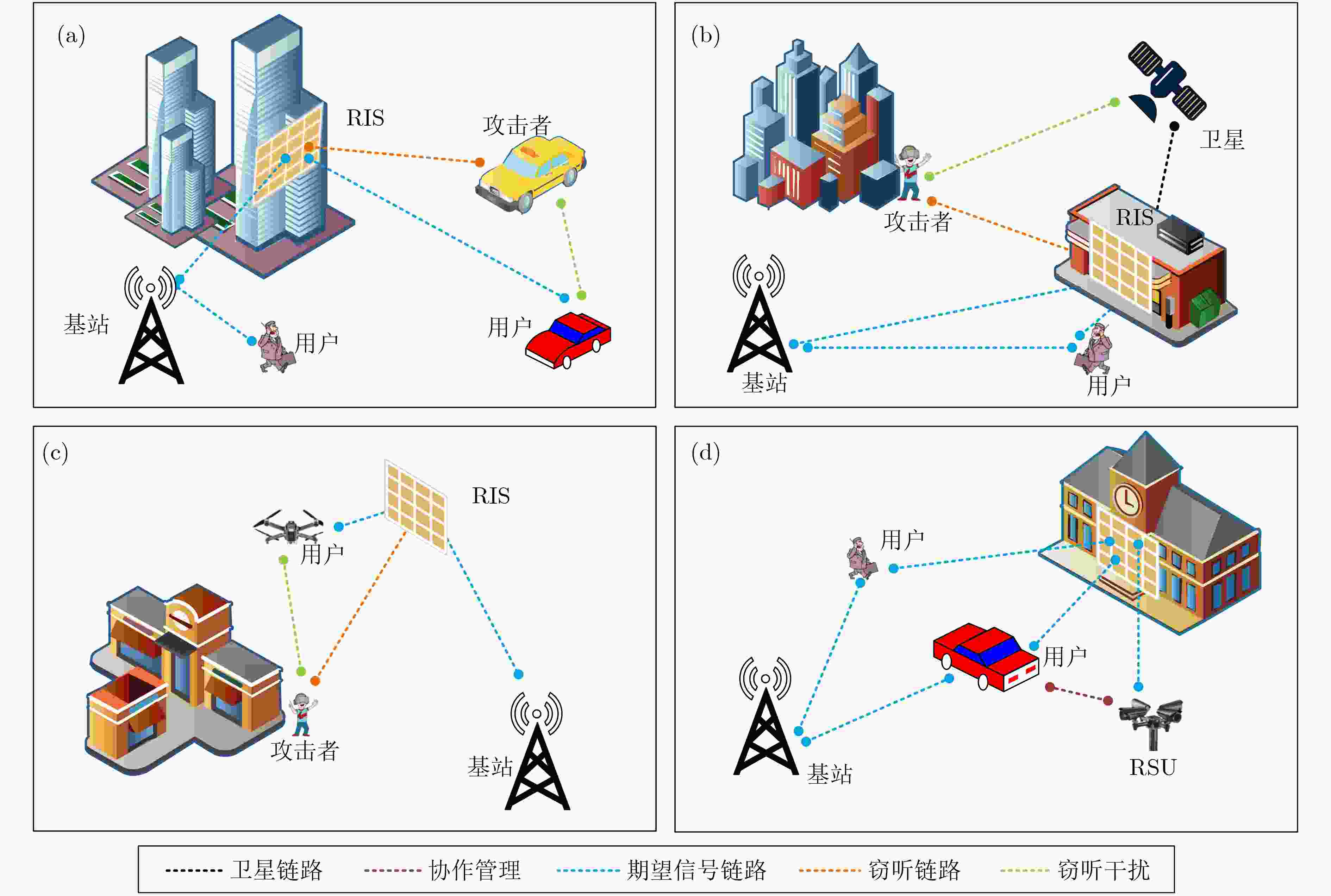 DRL-based RIS-assisted ISAC Network: Challenges and Opportunities