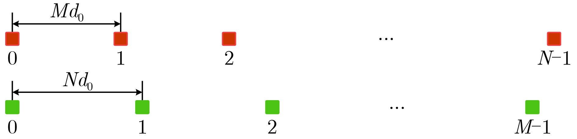 Sparse Array Design Methods via Redundancy Analysis of Coprime Array