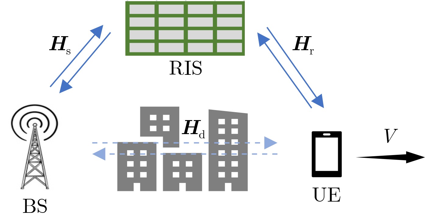 An Unfolded Channel-based Physical Layer Key Generation Method For ...