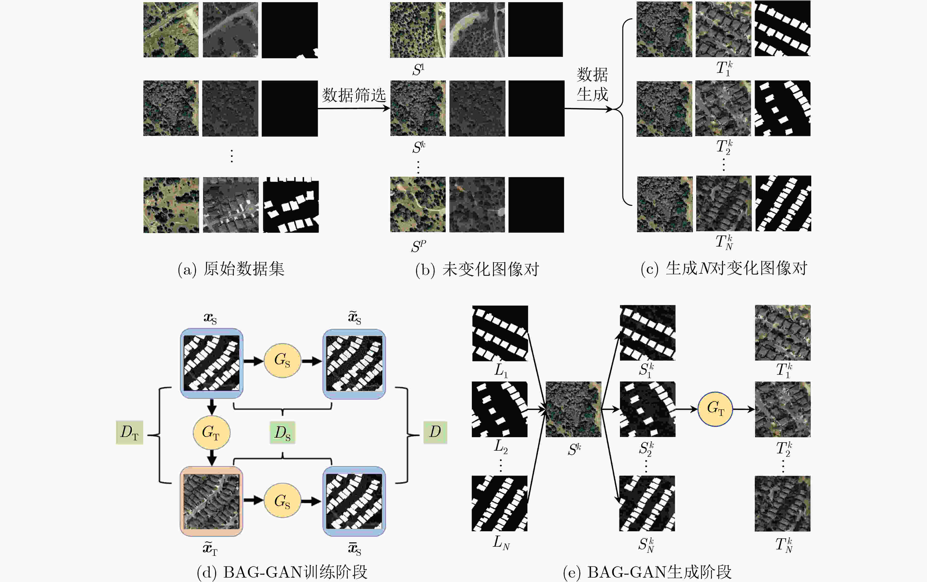 Building Change Detection Data Generation Technology for Multi-temporal ...