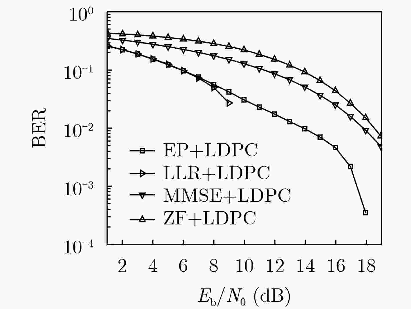 Expectation Propagation-based Signal Detection for Differential Spatial ...